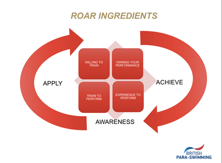 ROAR Ingredients the recipe for Para-Swimming success | Aquatics GB